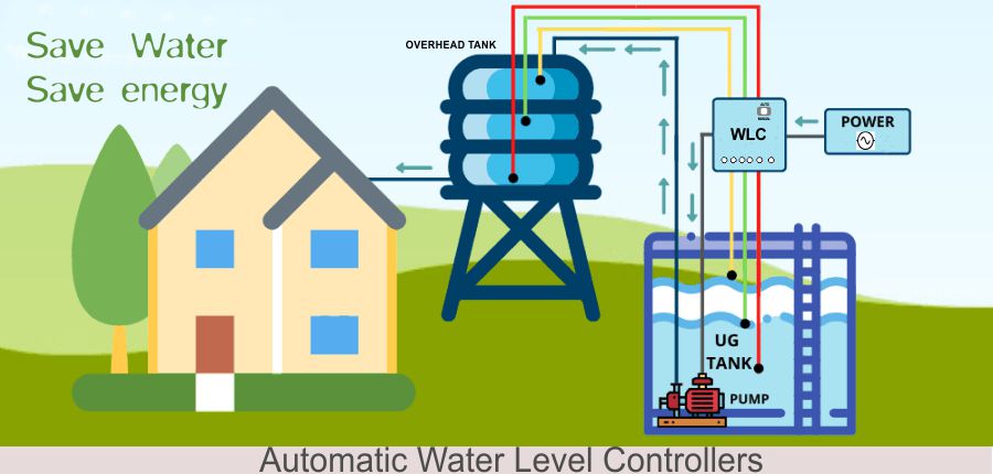 Walnut Innovations Fully Automatic Water Level Controller