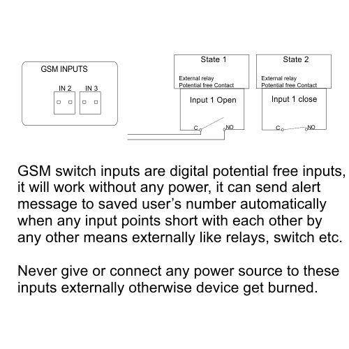 Walnut Innovations GSM Mobile Switch 2 Relay Control
